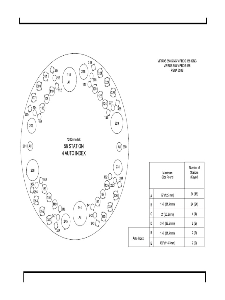 Turret Layout 358-368 King | PDF | Warships | Ships