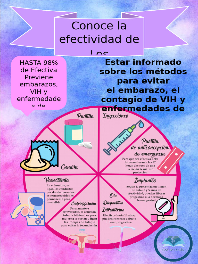 Afiche Anticonceptivos | PDF