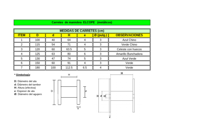 Copia de CC - Carretes Medidas | PDF