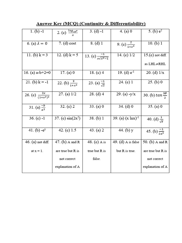 Answer Key MCQ (Continuity & Differentiability) | PDF