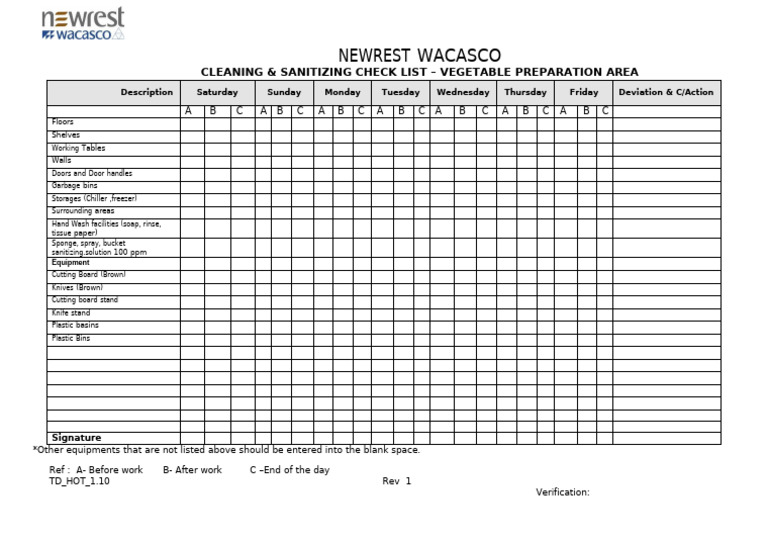 TD - HOT - 1.10 - Sanitation Check List Vegetable Preparation Area | PDF