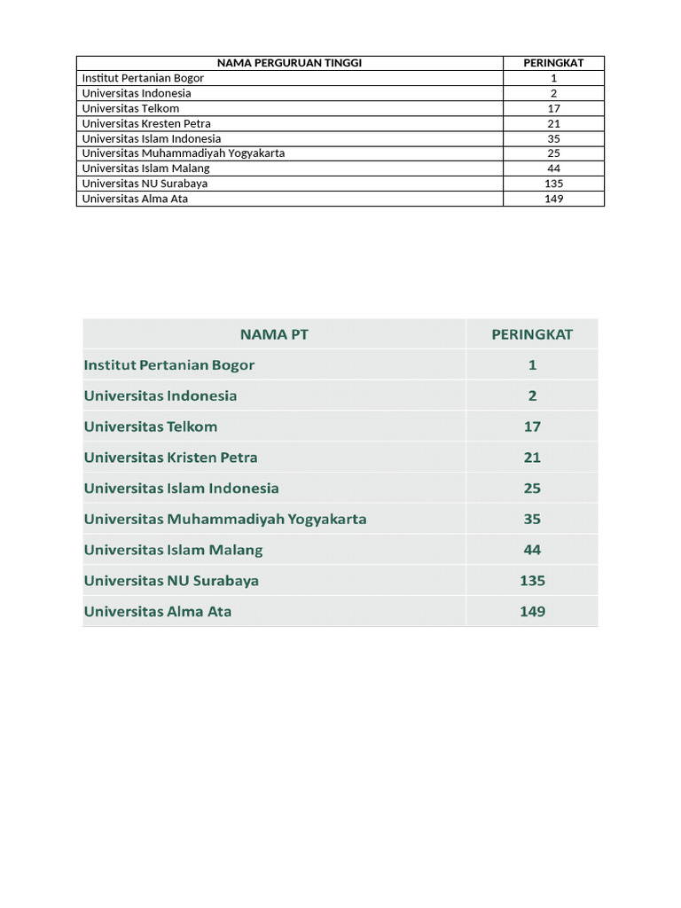 Nama Perguruan Tinggi | PDF