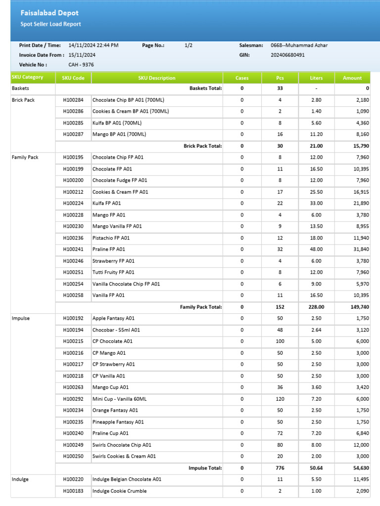 HICO Spot Seller Load Report | PDF | Vegan Cuisine | Mexican Cuisine