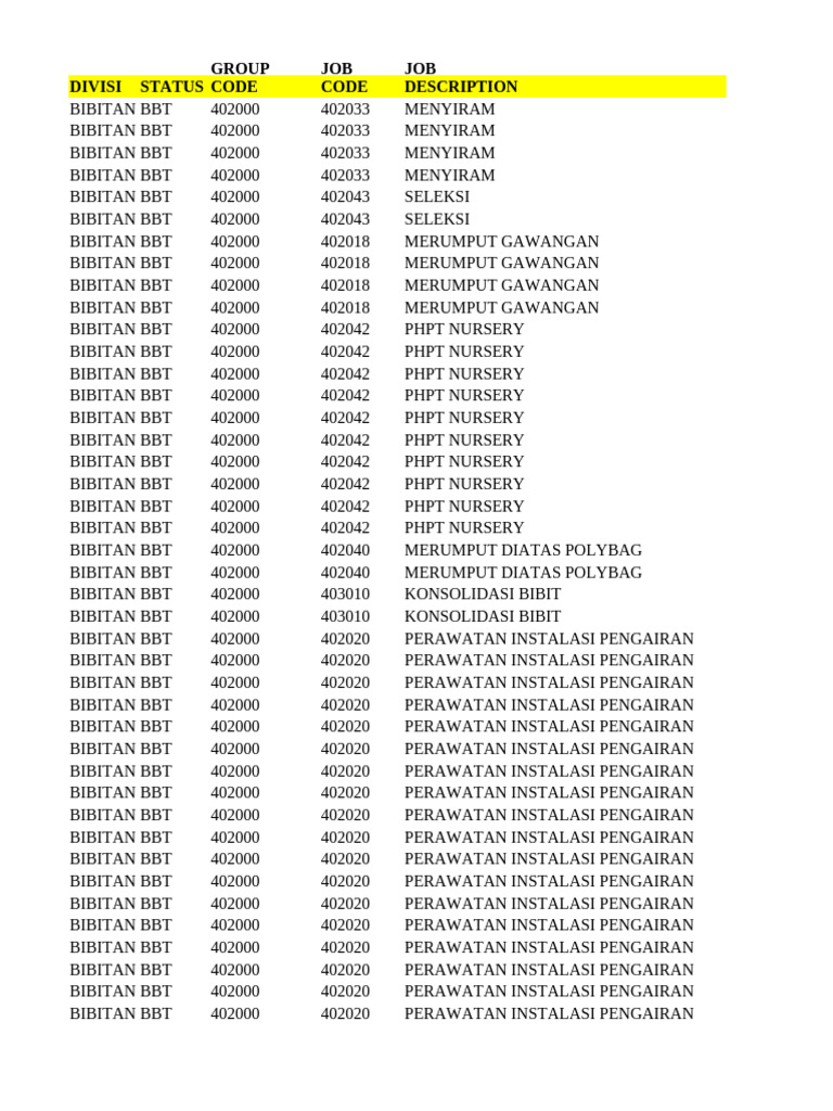 RKAB Bibitan - 102327 | PDF