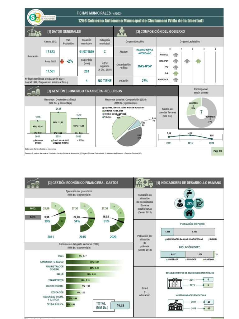 Datos del Gobierno Municipal de Chulumani | PDF | Gobierno | Economias