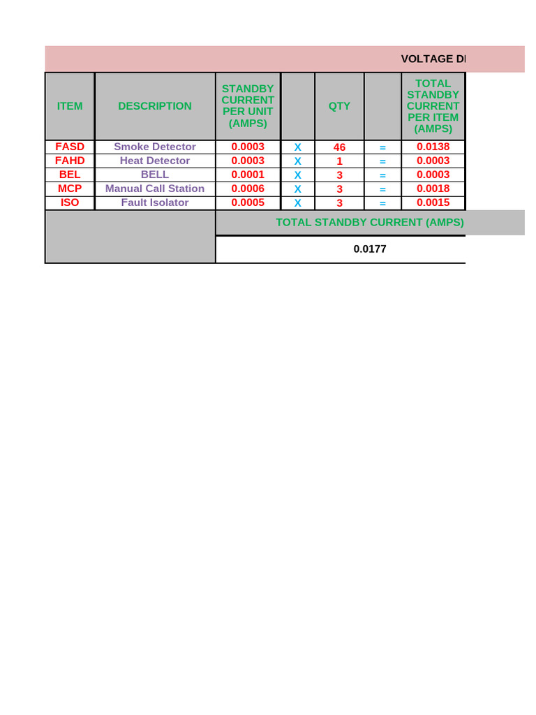 Fire Alarm Battery and Voltage Drop Calculations Sheet P100 | PDF ...