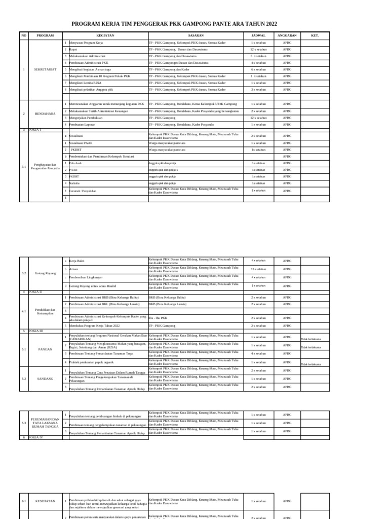 Program Kerja PKK 2022 | PDF