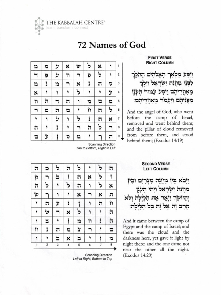 72 Names of God (All 4 Charts) FINAL | PDF