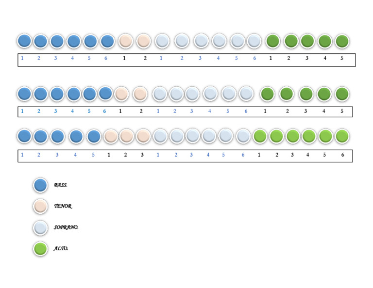 STAGE FORMATION | PDF