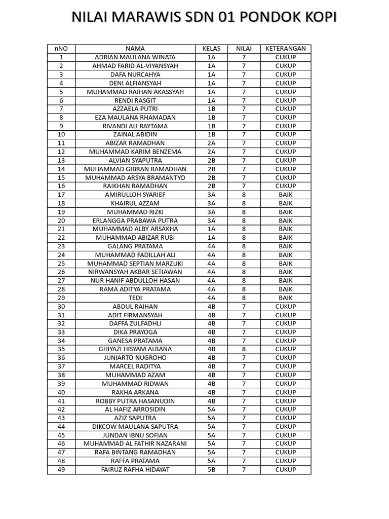 Data Nilai Murid Marawis 01 PG | PDF