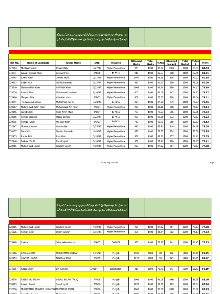 BS Medical Imaging Technology 2nd Merit List (2024) | PDF | Government ...