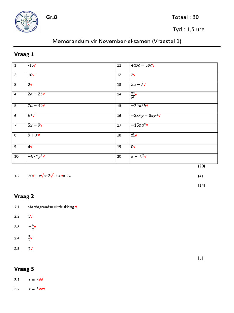 Memo Nov. Eksamen Litnet 1 GR 8 | PDF | Document | Business Documents Memo Nov. Eksamen Litnet 1 GR 8 | PDF | Document | Business Documents