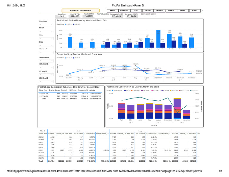 FootFall Dashboard - Power BI | PDF
