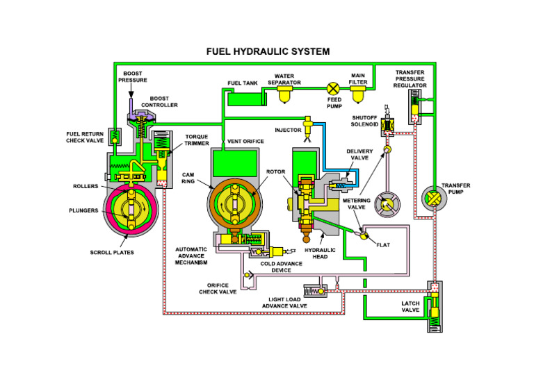 Fuel Hydraulic System | PDF