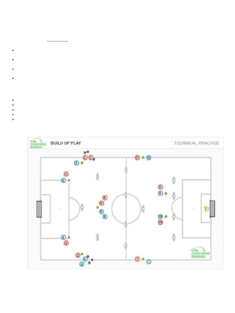 CM-Tactical Play-Build Up Play (13+) | PDF | Defender (Association ...