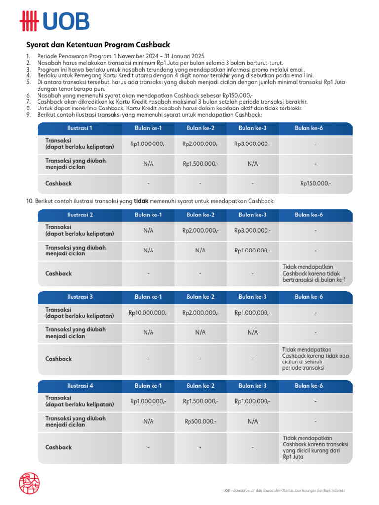 Syarat Cashback Kartu Kredit UOB | PDF