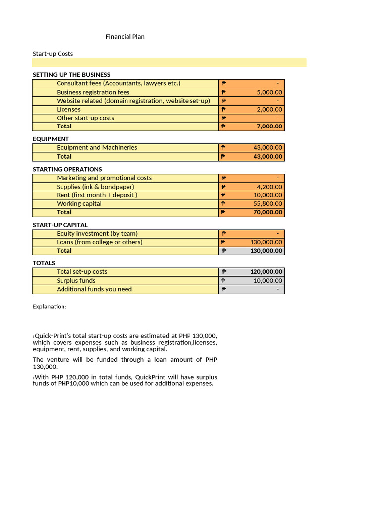 Financial Plan and Forecasting PL Copy 1 1 | PDF | Expense | Cost Of Goods Sold