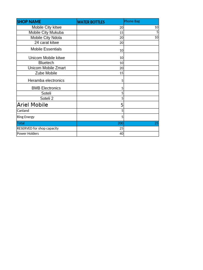 Gifts Distribution List | PDF