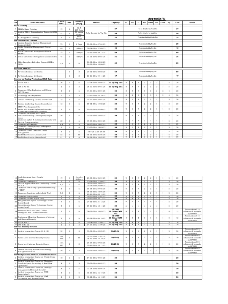 Course Calender 2025 | PDF | Military | National Security