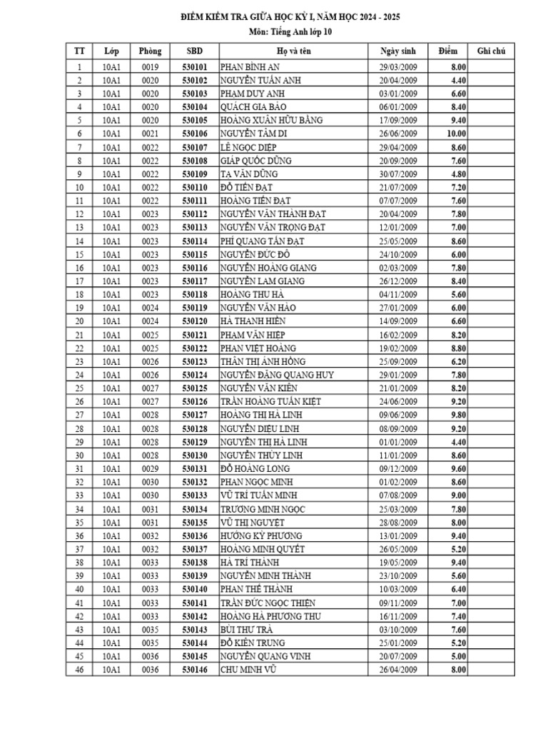 Gk1 Tieng Anh 10 Diem | PDF