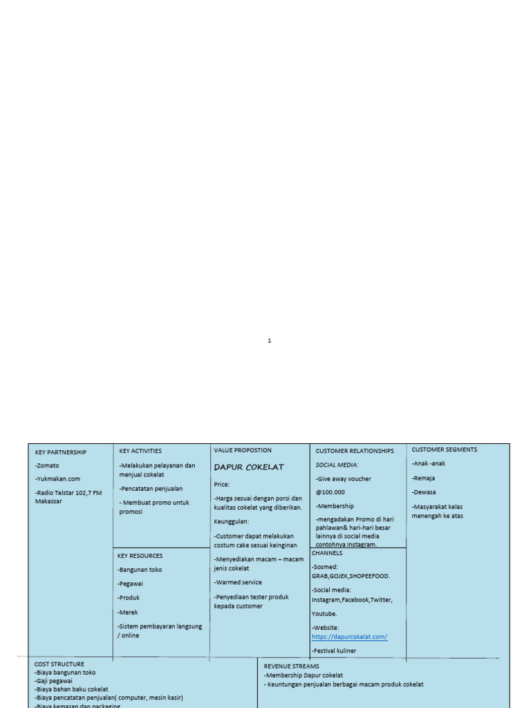 Linda Edy Wibisono - Visualisasi Business Model Canvas Pada Dapur Cokelat | PDF