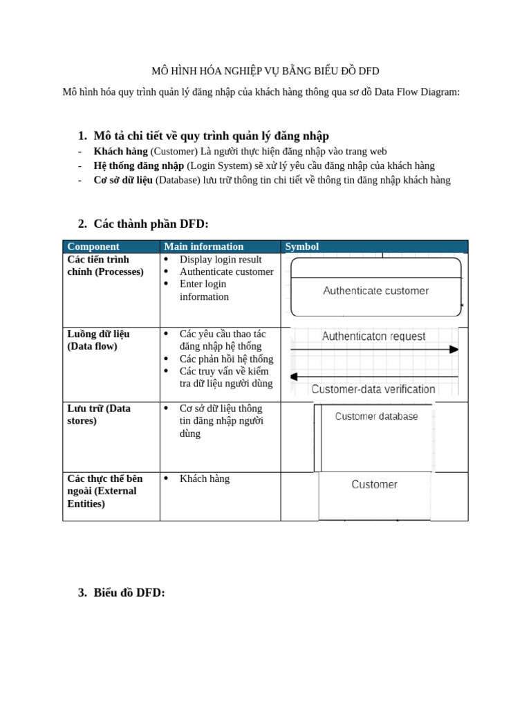 Biểu đồ DFD Nguyễn Minh Quang | PDF