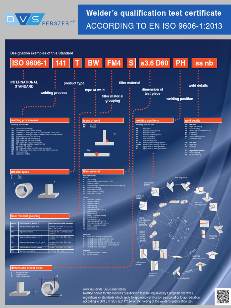 Poster DIN EN ISO 9606 English-Red2 | PDF | Welding | Construction