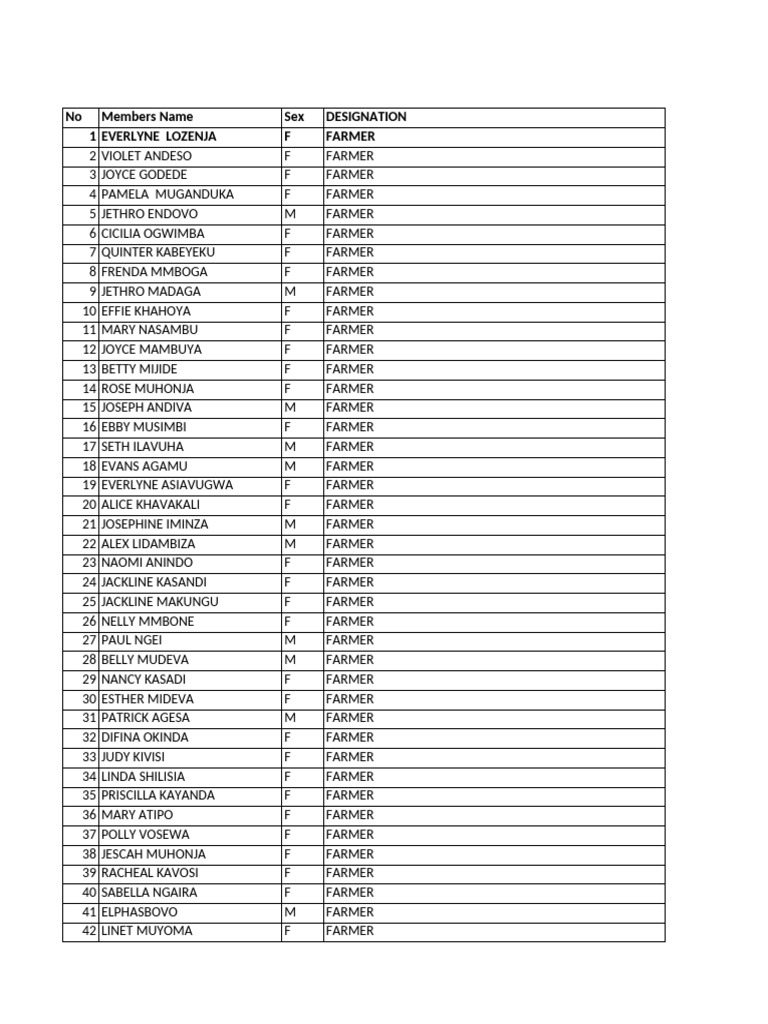 Caritas KK - Members | PDF