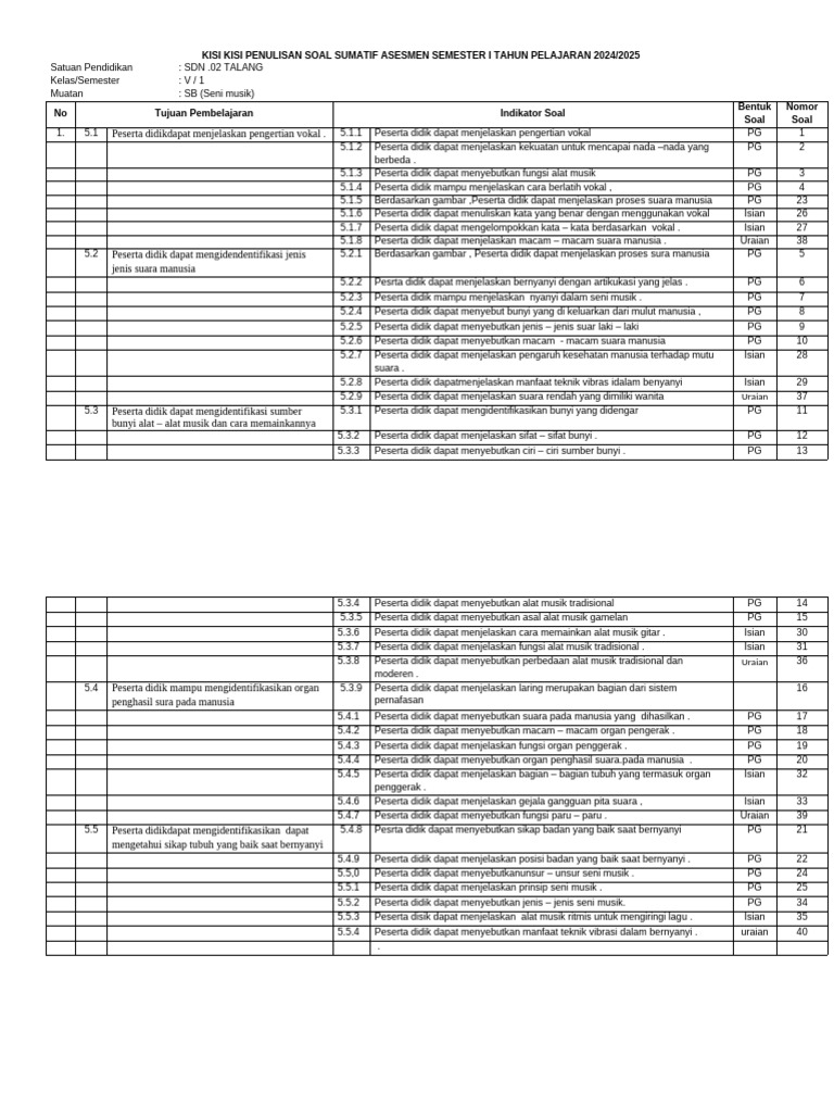Kisi Kisi SBDP KELAS V | PDF