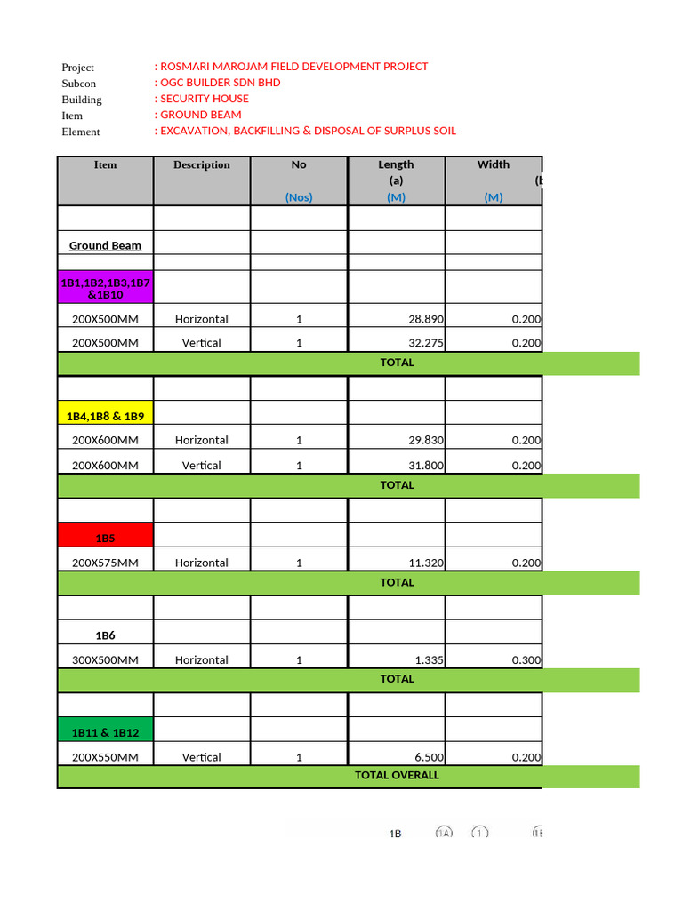 MTO Security House (Grd. Beam) | PDF | Civil Engineering | Structural Engineering