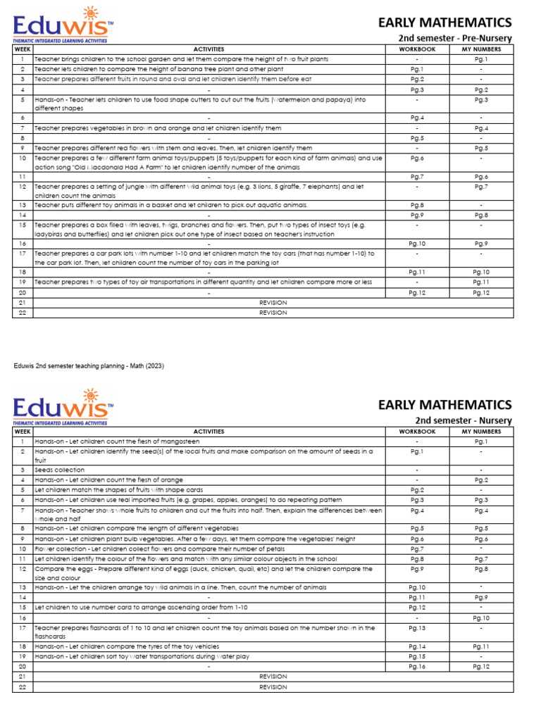 Tadika 2nd semester teaching planning 2023-2024 - Math | PDF | Fruit ...