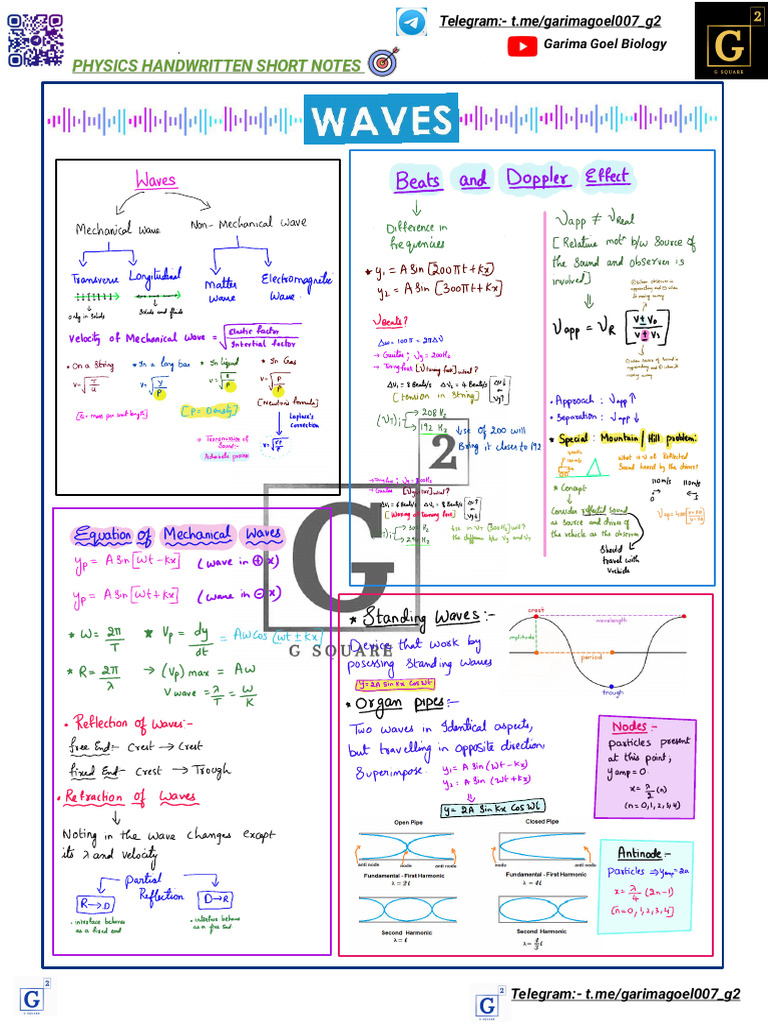 WAVES - Handwritten Notes | PDF