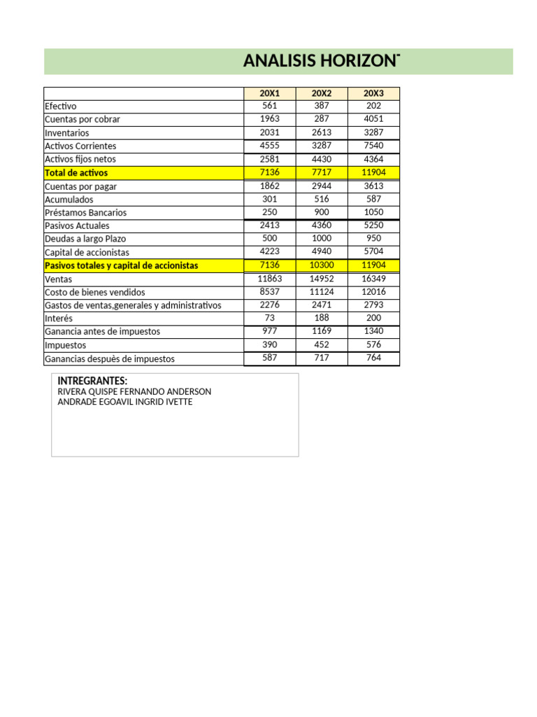 Analisis Horizontal y Vertical Grupo | PDF | Crédito | Finanzas y dinero