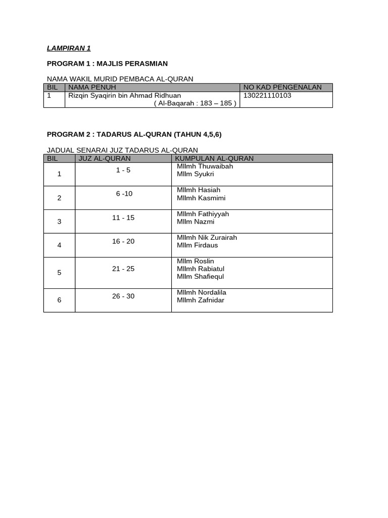 Kumpulan Tadarus Al Quran | PDF