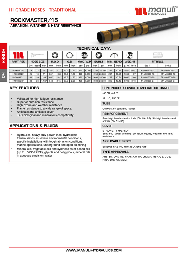Rockmaster 15 | PDF | Materials | Building Engineering