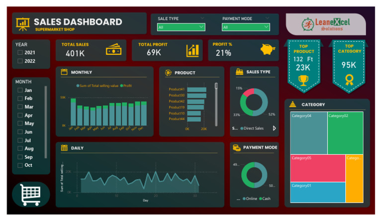 Sales Dashboard | PDF