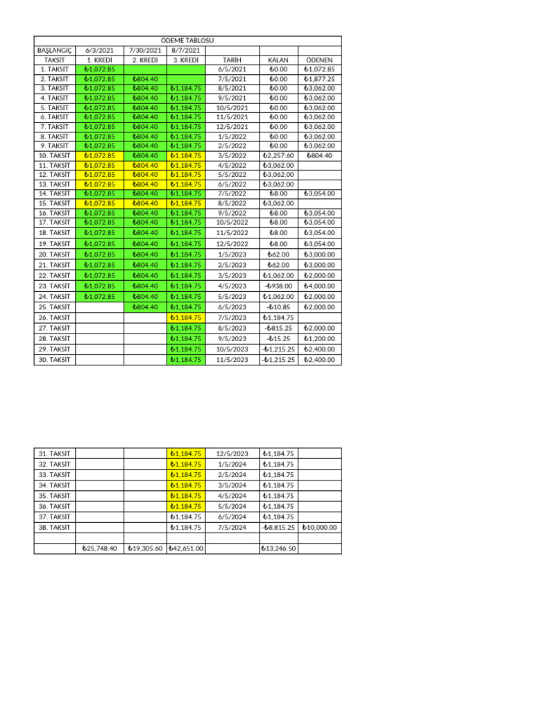 Ödeme Tablosu | PDF