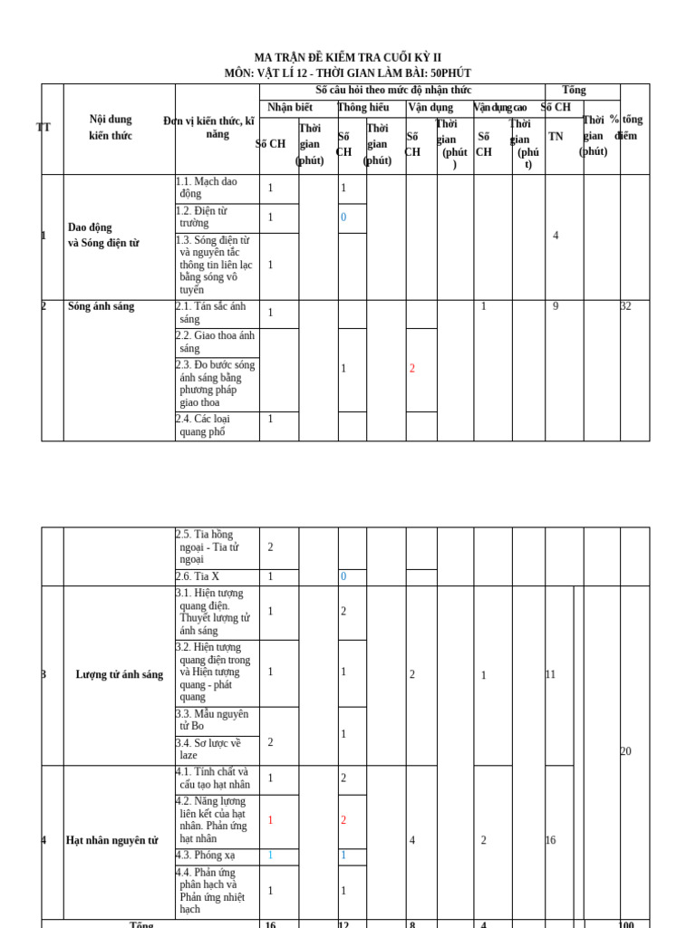 MA TRAN VA DAC TA ĐỀ KT HKII -LOP 12-NAM HOC 2022-2023 | PDF