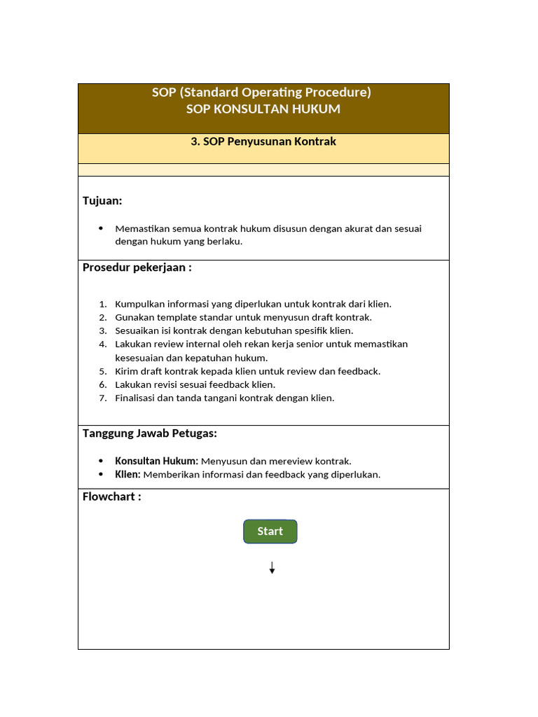 SOP Penyusunan Kontrak | PDF | Bisnis | Pengelolaan Keuangan & Uang