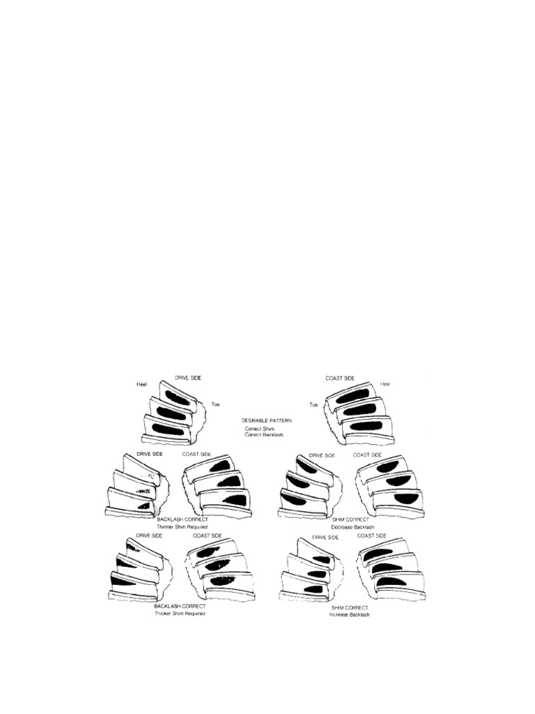 Gear Tooth Contact Patterns | PDF | Gear | Mechanical Engineering