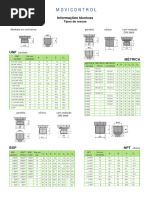 Tabla de Roscas Metrica ISO | PDF