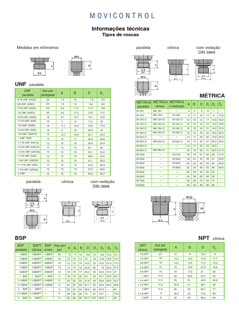 Wontech - Pesquisa Google | PDF