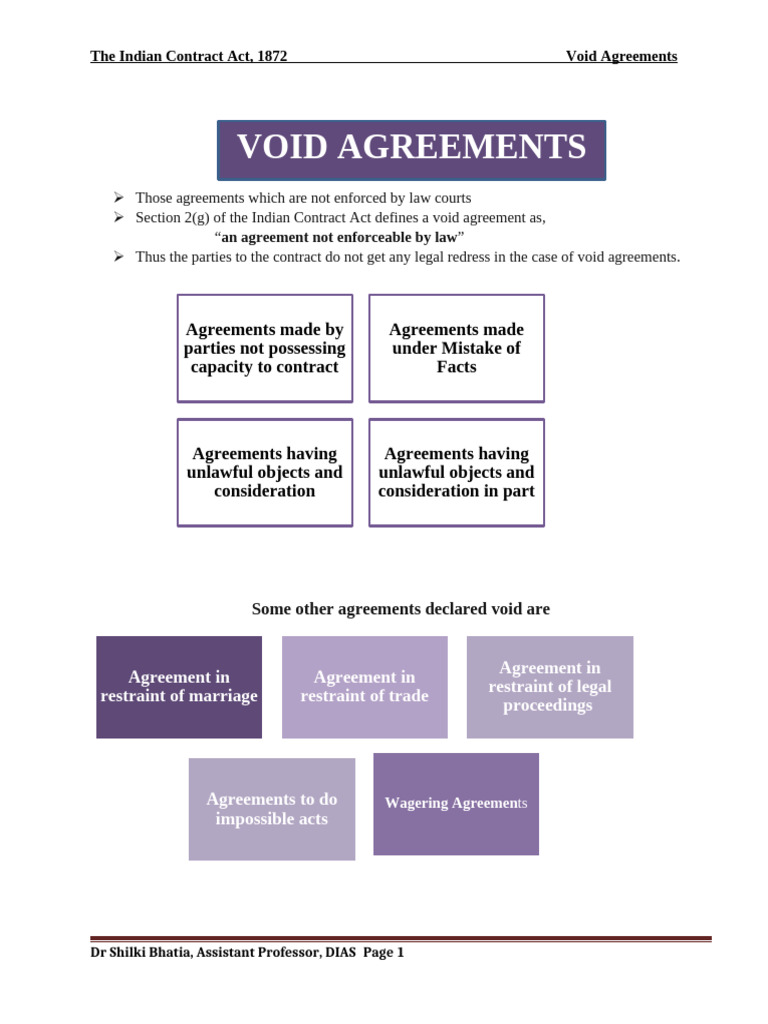 Void Agreements | PDF | Restraint Of Trade | Consent