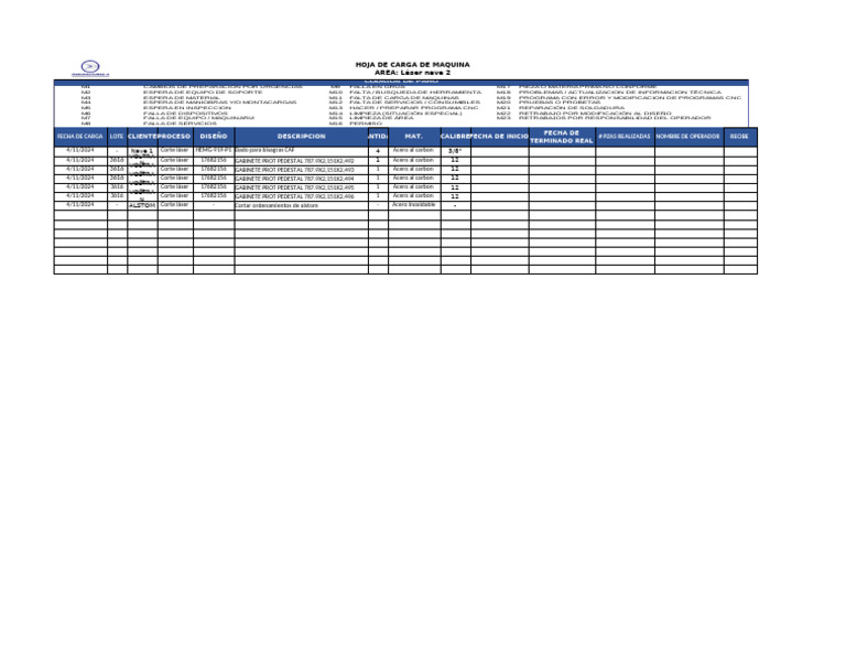Hoja de Carga de Láser BODOR | PDF | Hierro | Sector secundario de la economía
