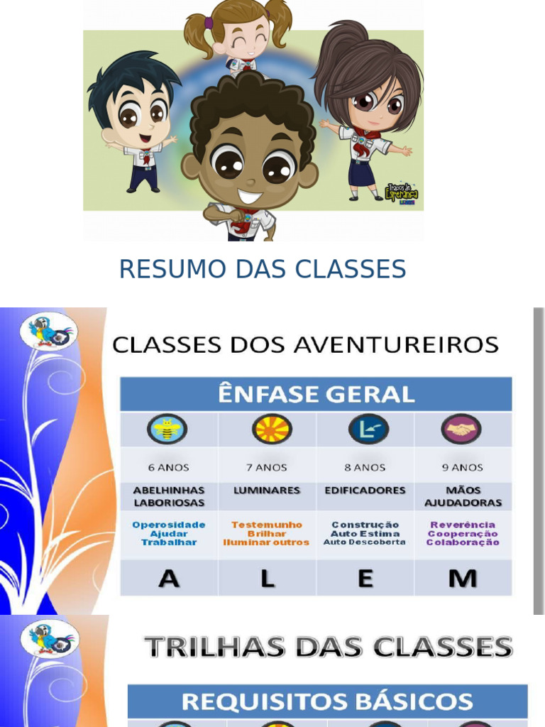Resumo Das Classes | PDF