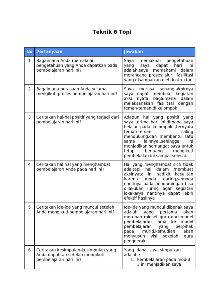 Refleksi Model 6 Topi Berpikir | PDF