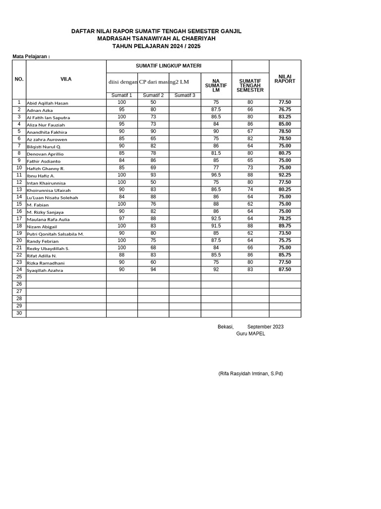 Fix Nilai Rapot PPKN 7,8 | PDF