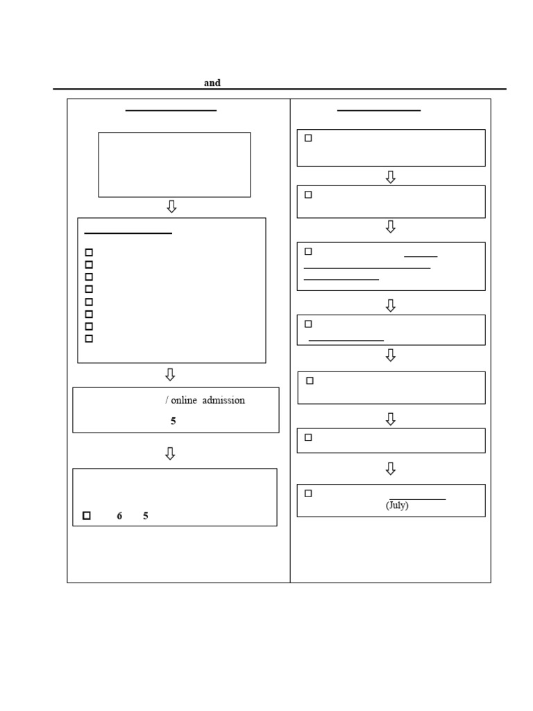 Admission Process Flow Checklist 2025 | PDF