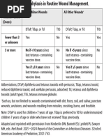 LAB# 2 and 3 - Electrode Placement For PSG Study | PDF ...