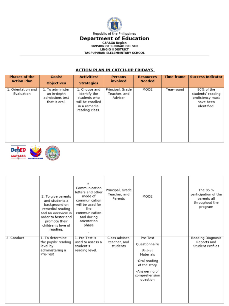 Action Plan in Catch-Up Fridays | PDF | Reading Comprehension | Literacy
